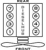 6.6L Duramax LLY Engine Specs & Information (2004 - 2006 Duramax Diesel)
