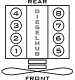 Ford 6.7L Power Stroke Diesel Engine Specs & Info