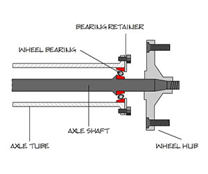 Semi vs Full Floating Axles Explained