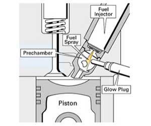 Indirect vs Direct Injection Diesels